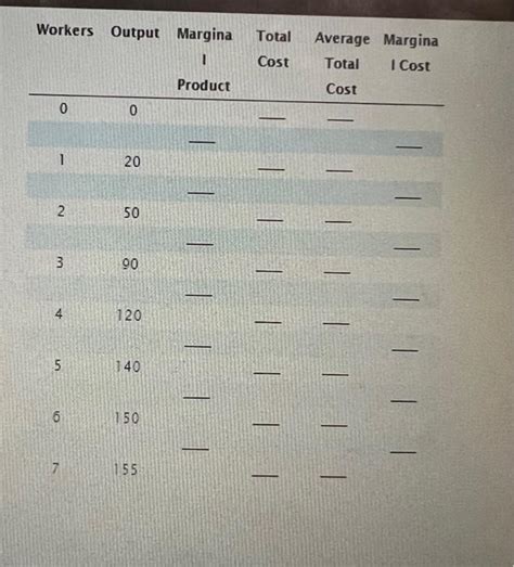 Begin Tabular Cccccc Workers Output Chegg