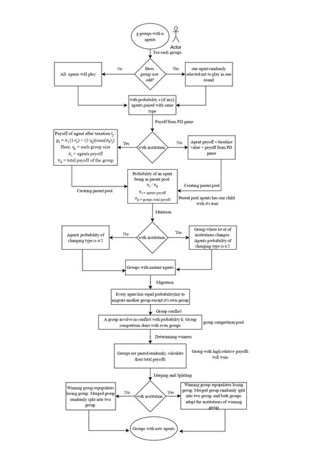 Github Mohidulhaquetusharagent Based Modeling Group Selection Agent Based Model Of Multi