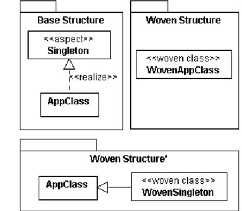 Some Kinds Of Relationship Element In The UML Metamodel Download Scientific Diagram