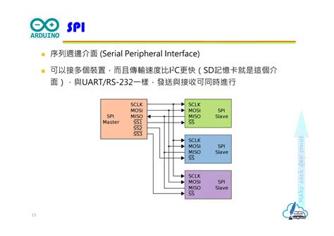 Arduino簡介 Ppt