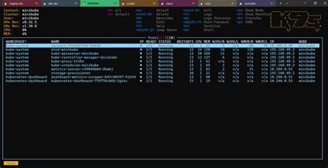 yousaf k h on linkedin kubernetes devops k9s techblog firstpost
