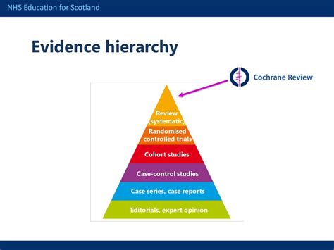 Critical Appraisal Dr Samantha Rutherford Ppt Download