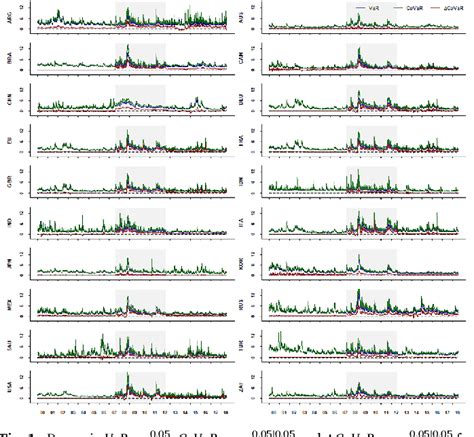Figure 1 From High Dimensional Covar Network Connectedness For