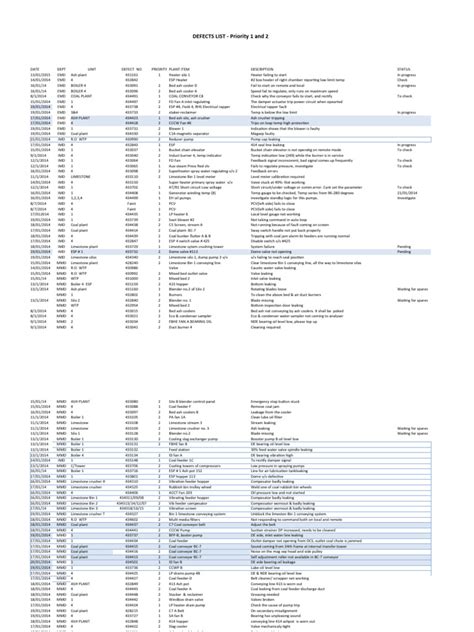 Defect List Priority 1 And 2 Pdf