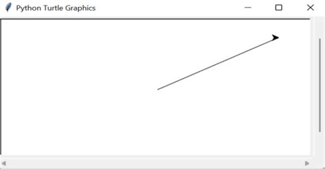 Python Turtle Commands And All Methods Copyassignment