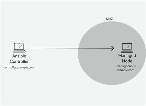 Configuring Ansible To Use Jumpserver Ppt