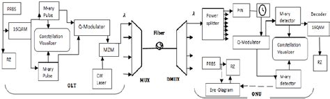 Downlink Hybrid Wdm Tdm Schematic Diagram Download Scientific Diagram