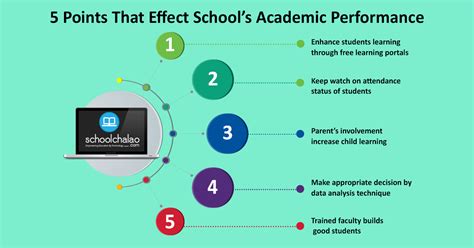 5 Points That Effect Schools Academic Performance