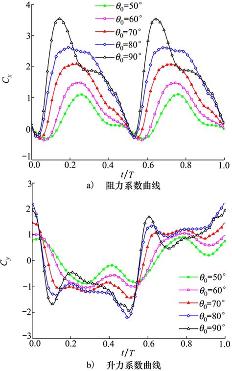 Hydrodynamic Performance Analysis Of Tower Wake Vortex Tidal Current Energy Capture System With