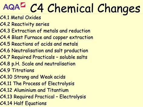 C4 10 Strong And Weak Acids Teaching Resources