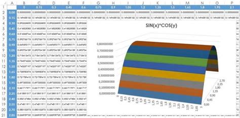 Создать график функции в Excel Построение в Excel графиков математических и тригонометрических