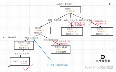 一篇总结带你彻底搞透回溯算法!20张树形结构图、14道精选回溯题目,写了整整21天 知乎 一篇总结带你彻底搞透回溯算法!20张树形结构图、14道精选回溯题目,写了整整21天 知乎