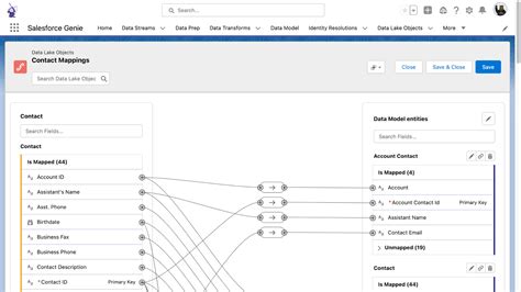 Tableau 如何为 Salesforce Genie 客户数据云提供支持？ 搞英语 → 看世界