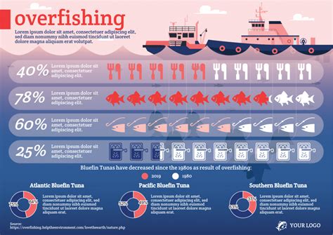 Overfishing Visualization Simple Infographic Maker Tool By Easelly