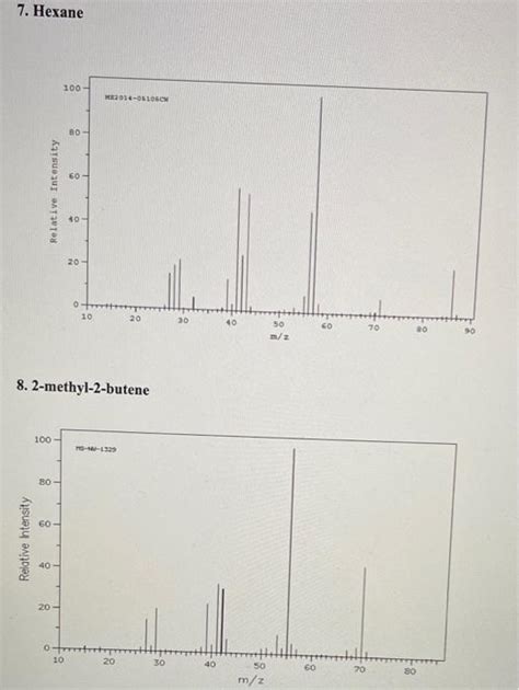 Solved Practice Problems GC MS Given The Following GC MS Chegg Com