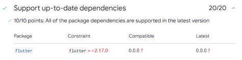 Incorrect Version Displayed With Flutter Package Compatibility Issue Dart Lang Pana
