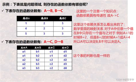 函数依赖，闭包，覆盖，最小化基本集，部分函数依赖与完全函数依赖，传递函数依赖，候选键，外来建，逻辑蕴含 csdn博客