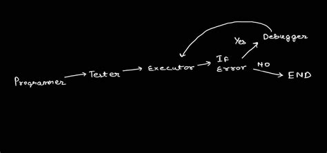 Exploring Llm Agents Through Practical Code Interpreter Example Low