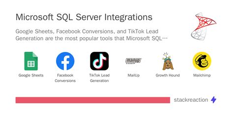 Microsoft Sql Server Integration And Workflow Automation 2025 Stackreaction