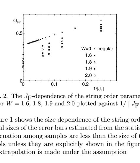 The Size Dependence Of The String Order Parameter O Str N Plotted Download Scientific