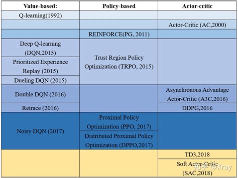 Reinforcement Learning D Understanding Robotics Issue Exponentialdeepspace Eds