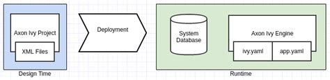 How The Axon Ivy Engine Becomes Highly Configurable Axon Ivy Community