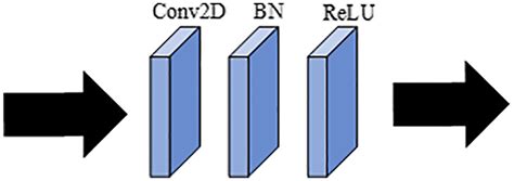 Abnormal Gait Recognition With Millimetre‐wave Radar Based On Perceptual Loss And Convolutional