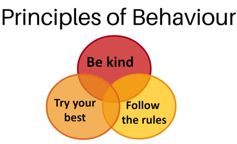 Positive Behaviour Cardinal Heenan