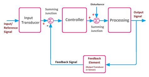 Diagram Of Closed Circuit Alarm System Circuit Diagram