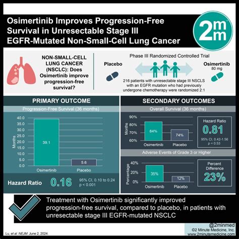 Visualabstract Osimertinib Significantly Improved Progression Free Survival In Patients With
