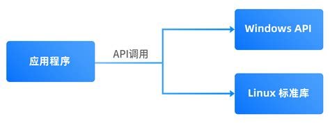 浅谈API安全
