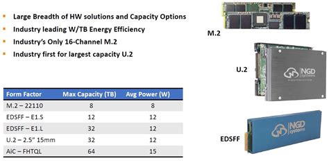 Computational Storage Winds Its Way Towards The Mainstream