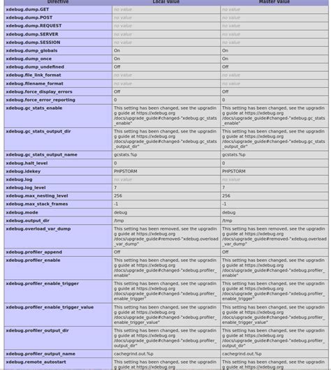 How To Configure Xdebug 3 And Phpstorm 20203 For Collaboration Ubuntu