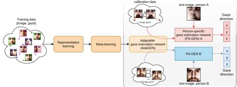 GitHub MinjingLin Gaze Estimation Code Summary