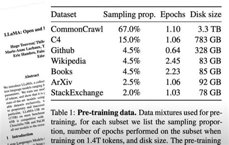 Genai Generativeai Llm Largelanguagemodel Meta Gpt Gpt3 Llama Deepseek Umar Ibrahim