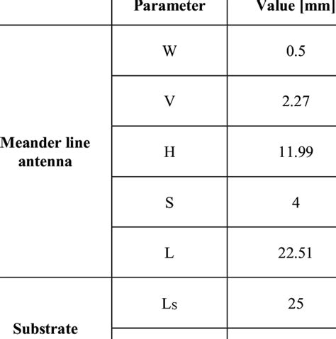 Optimal Parameters Of The Proposed Rfid Tag At 868mhz Download Scientific Diagram