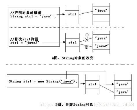 Java中string Str1 “java”和string Str2 New String（“java”）两种声明方式之间的区别