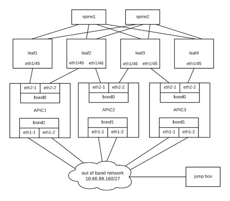 Fabric Discovery — Aci Troubleshooting Lab 10 Documentation