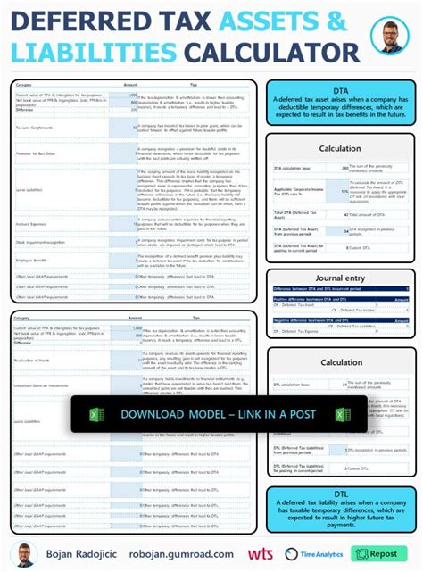 Dta And Dtl Calculation Credits To Bojan Radojicic Follow Him For More Finance Insights