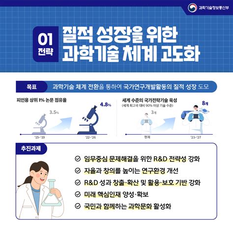 카드뉴스 과학기술정보통신부