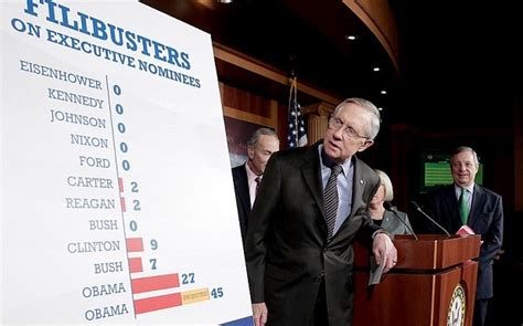 Democrats Invoke Nuclear Option To End 200 Year Old Filibuster Rule