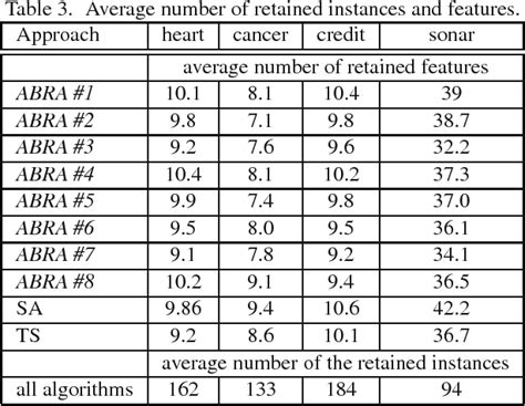 Table 3 From Application Of Agent Based Simulated Annealing And Tabu Search Procedures To