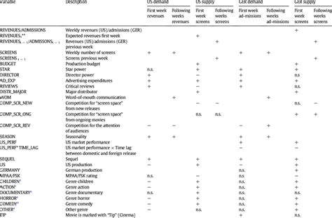 Overview Of Empirical Findings Download Scientific Diagram