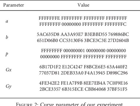 Figure 1 From A Hardware Efficient Elliptic Curve Cryptographic