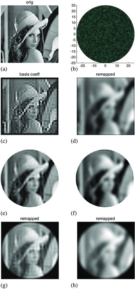 comparison of the use of l 2 and h 1 norms in the least squares