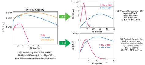 Pillars Of 5g Spectral And Energy Efficiency Page 2 Microwave Journal