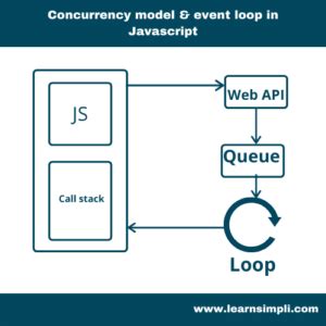 Concurrency Model Event Loop In Javascript Learn Simpli