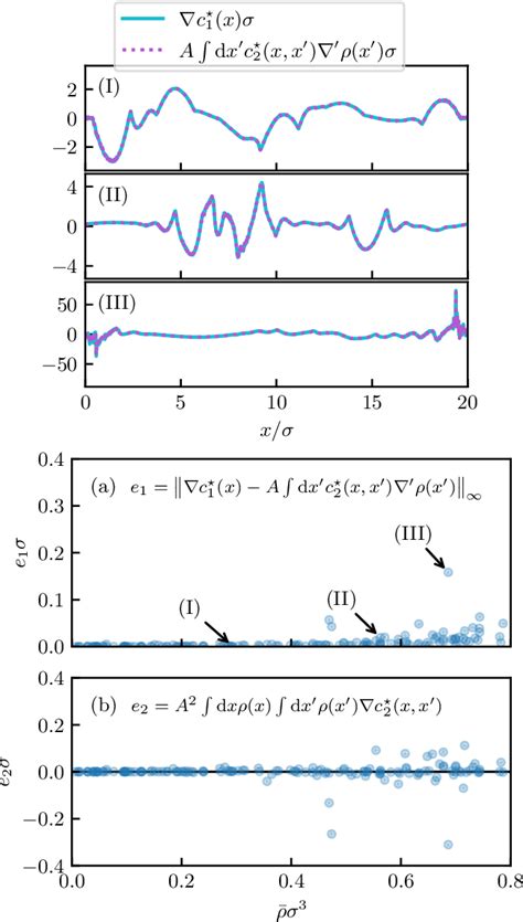 Figure 3 From Neural Functional Theory For Inhomogeneous Fluids Fundamentals And Applications