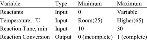Type And Range Of Different Variables Of Given Universe Of Discourse Download Table