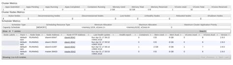 hadoop number of container in yarn is different with setting stack